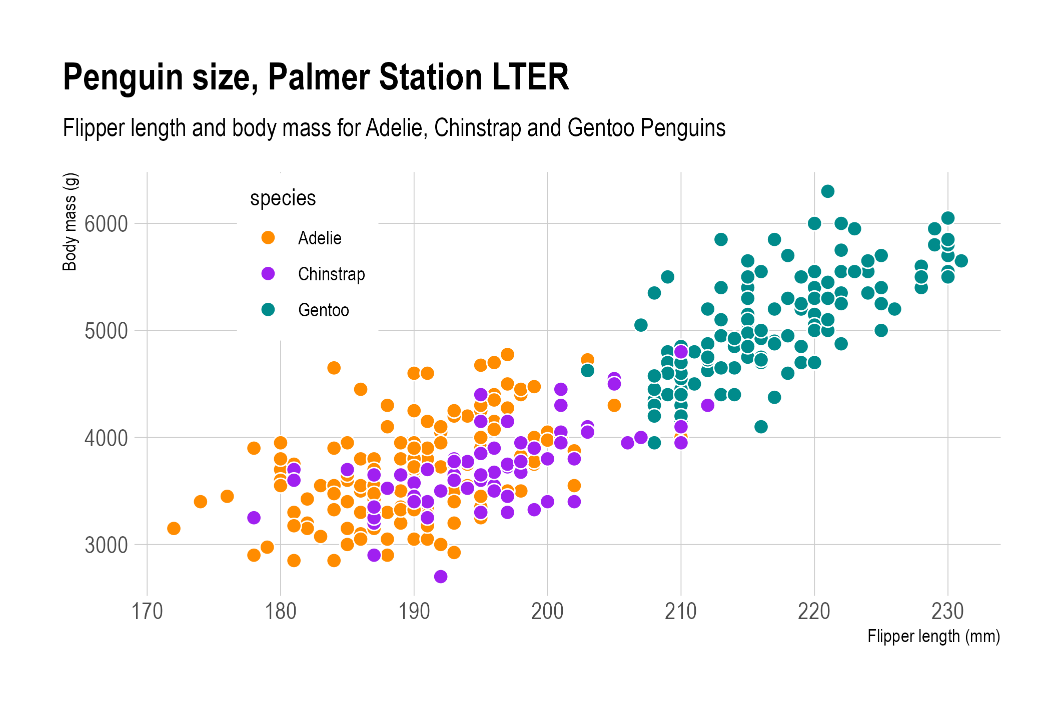Median quadrants